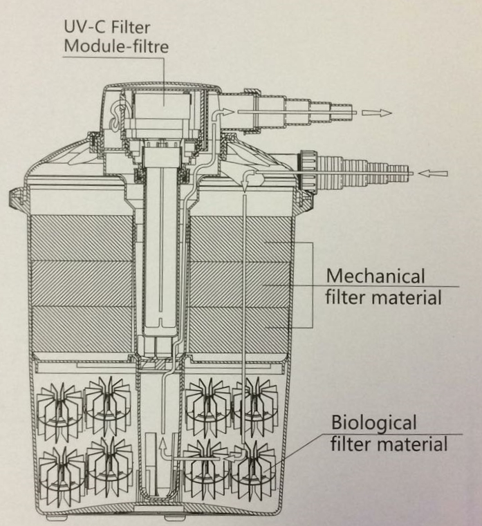 פילטר לחץ לבריכות נוי, דגים ומזרקות JEBAO PF-10 UV 7W