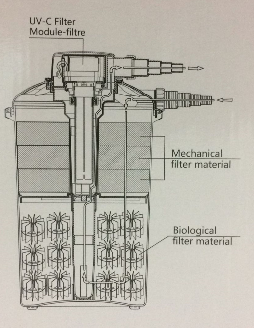 פילטר לחץ לבריכות נוי, דגים ומזרקות JEBAO PF-10 UV 7W