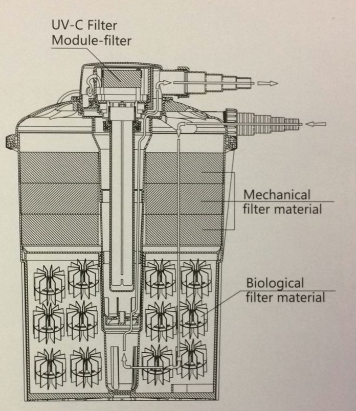 פילטר לחץ לבריכות נוי, דגים ומזרקות JEBAO PF-10 UV 7W
