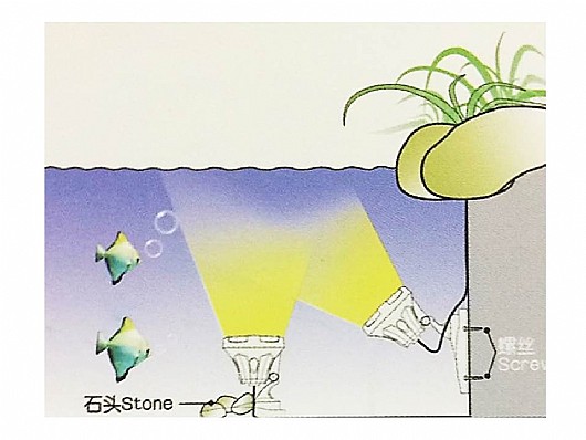 תאורת לד לבריכות נוי גוון צהוב דגם HQ-48-Y האוויקי HUIQI