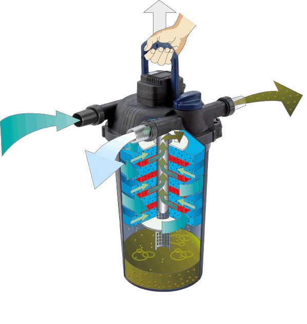 פילטר לחץ לבריכות נוי, דגים ומזרקות OASE FILTOCLEAR 6000